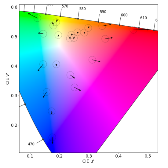 Samsung Galaxy S23 Display test - DXOMARK