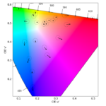 Samsung Galaxy S23 Ultra Display test - DXOMARK