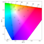 Apple iPhone 15 Pro Max Display test - DXOMARK