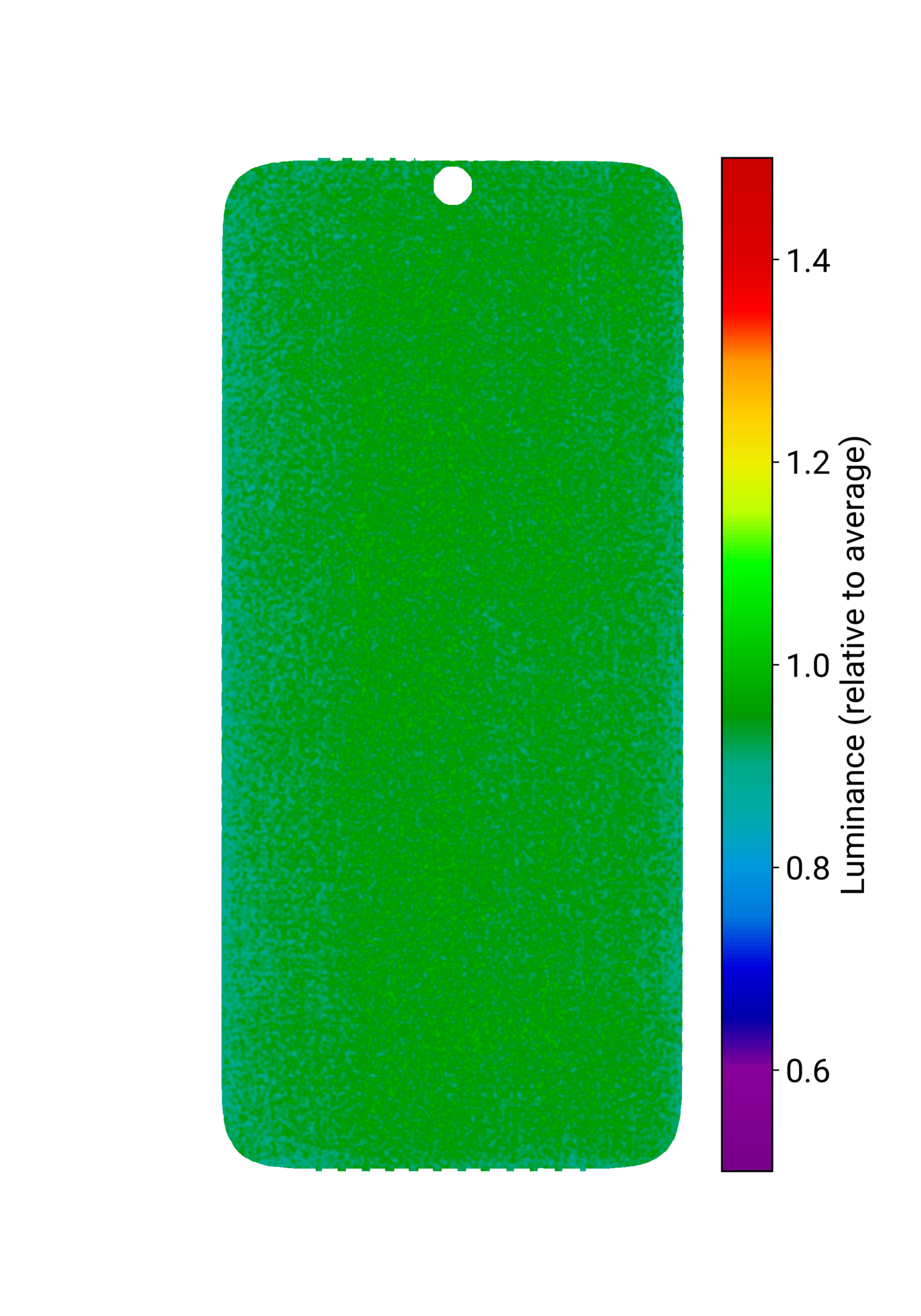 Honor 400 Display test - DXOMARK