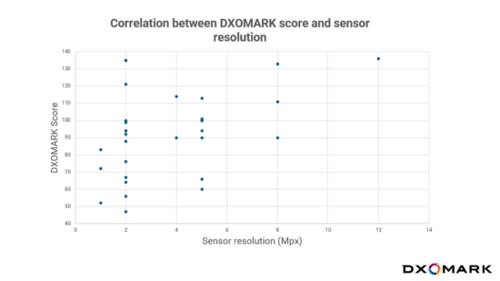 Laptop Webcam Image Quality: What Can We Learn After 2 Years of Testing ...