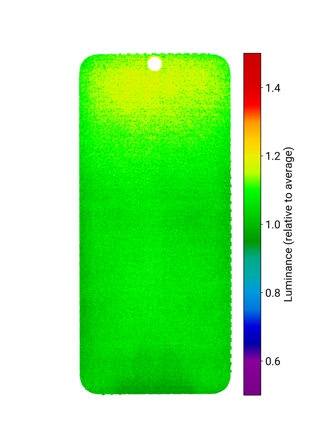 Google Pixel 10 Pro XL Display test - DXOMARK