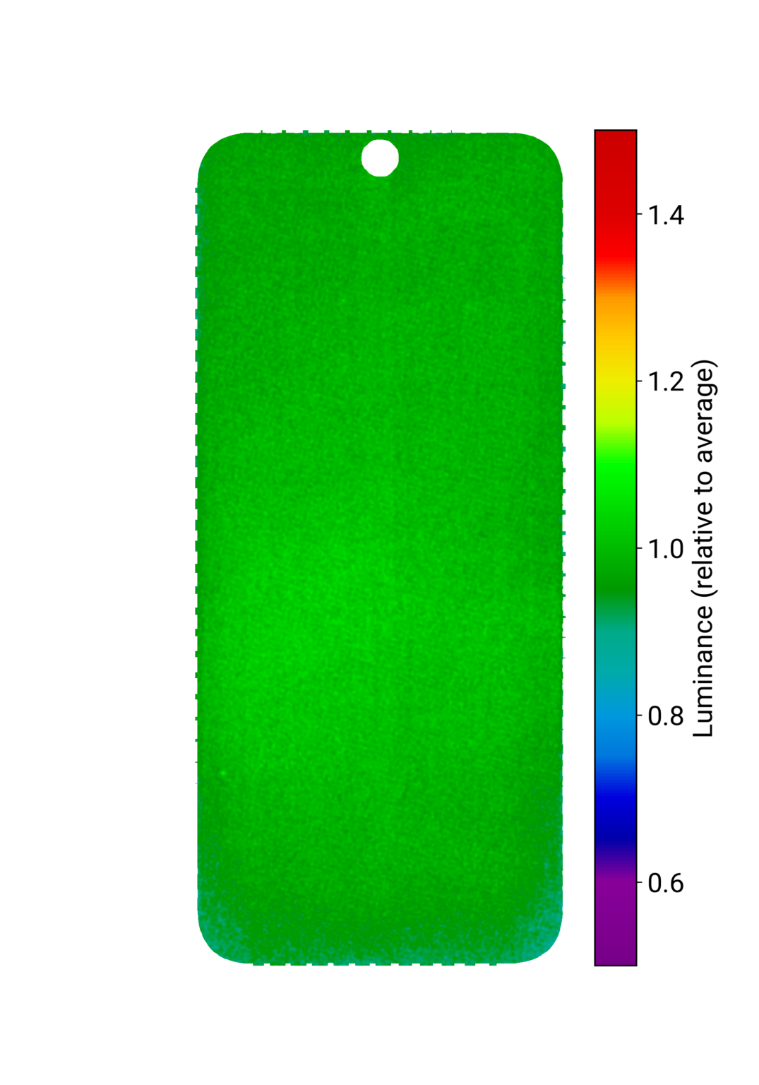 Google Pixel 10 Display test - DXOMARK