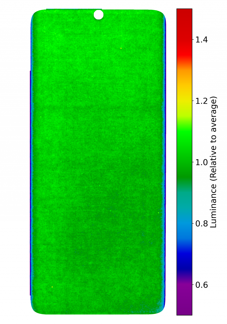 Xiaomi 12 Pro Display test - DXOMARK