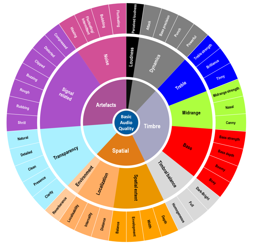 A closer look at the DXOMARK Audio protocol - DXOMARK