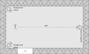 A closer look at the DXOMARK Audio protocol - DXOMARK