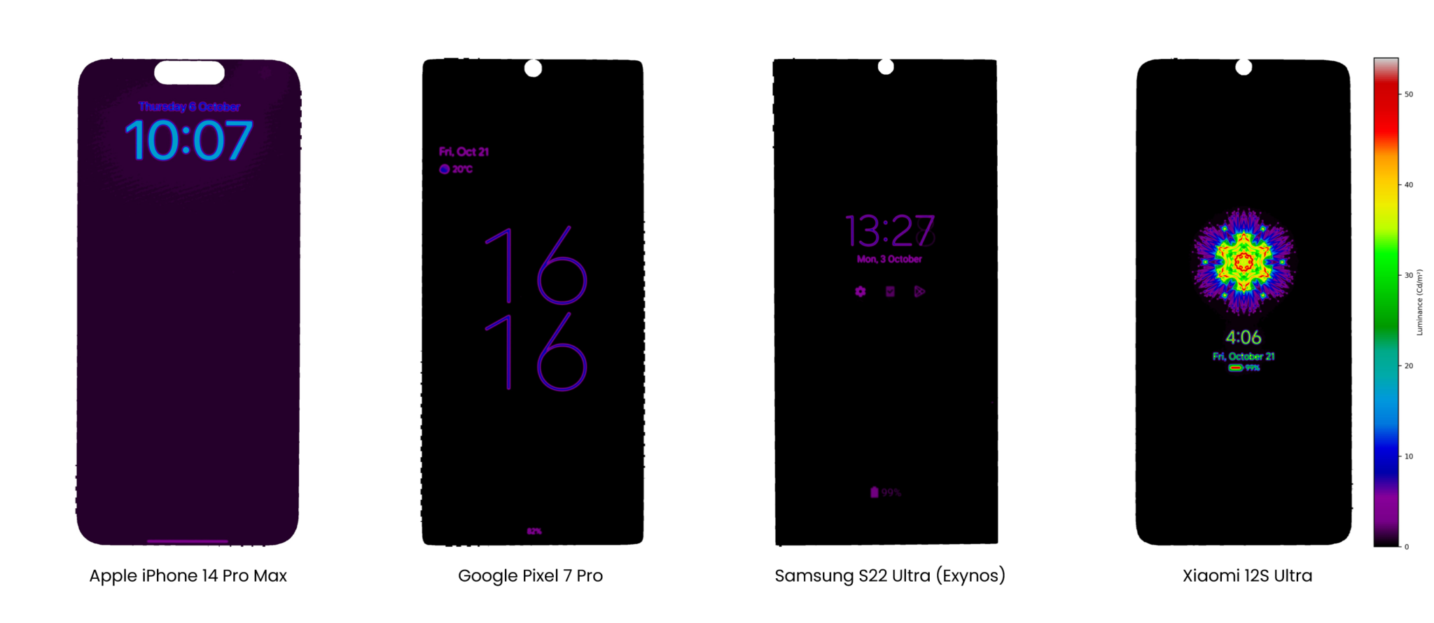 Always-on Display: How does it affect battery life? - DXOMARK