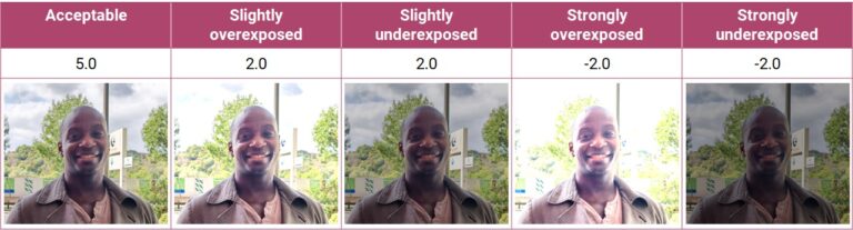 How to Evaluate Smartphone Image Quality - DXOMARK