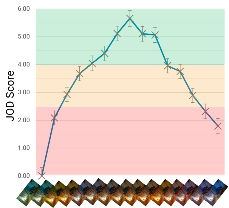 How to Evaluate Smartphone Image Quality - DXOMARK