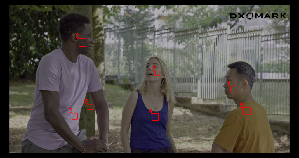 Apple iPhone 15 Pro Max Display test - DXOMARK