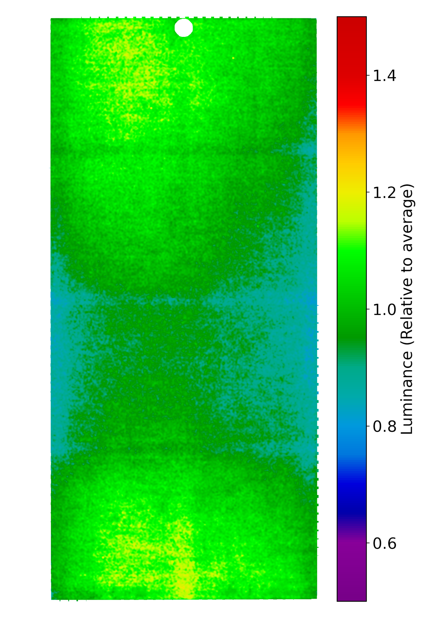 Samsung Galaxy S24 Ultra Display test - DXOMARK
