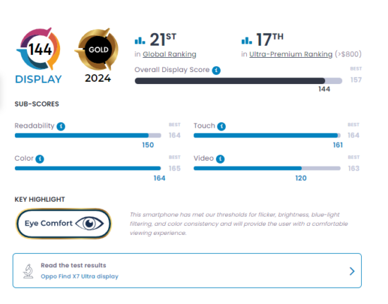 DXOMARK's Eye Comfort Label: A guide to better screen time - DXOMARK