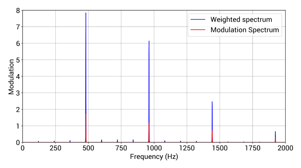 DXOMARK Decodes: The link between temporal light modulation and visual ...