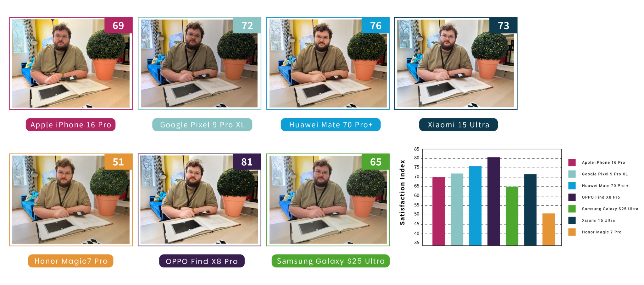 Portrait Photography Preferences: What European Users Expect from Their ...