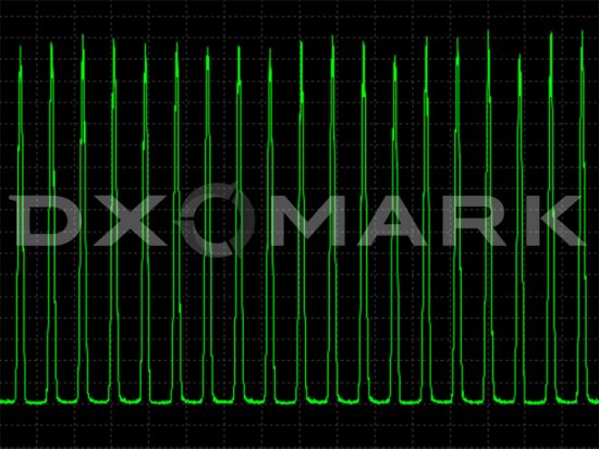 Flicker, the display affliction - DXOMARK