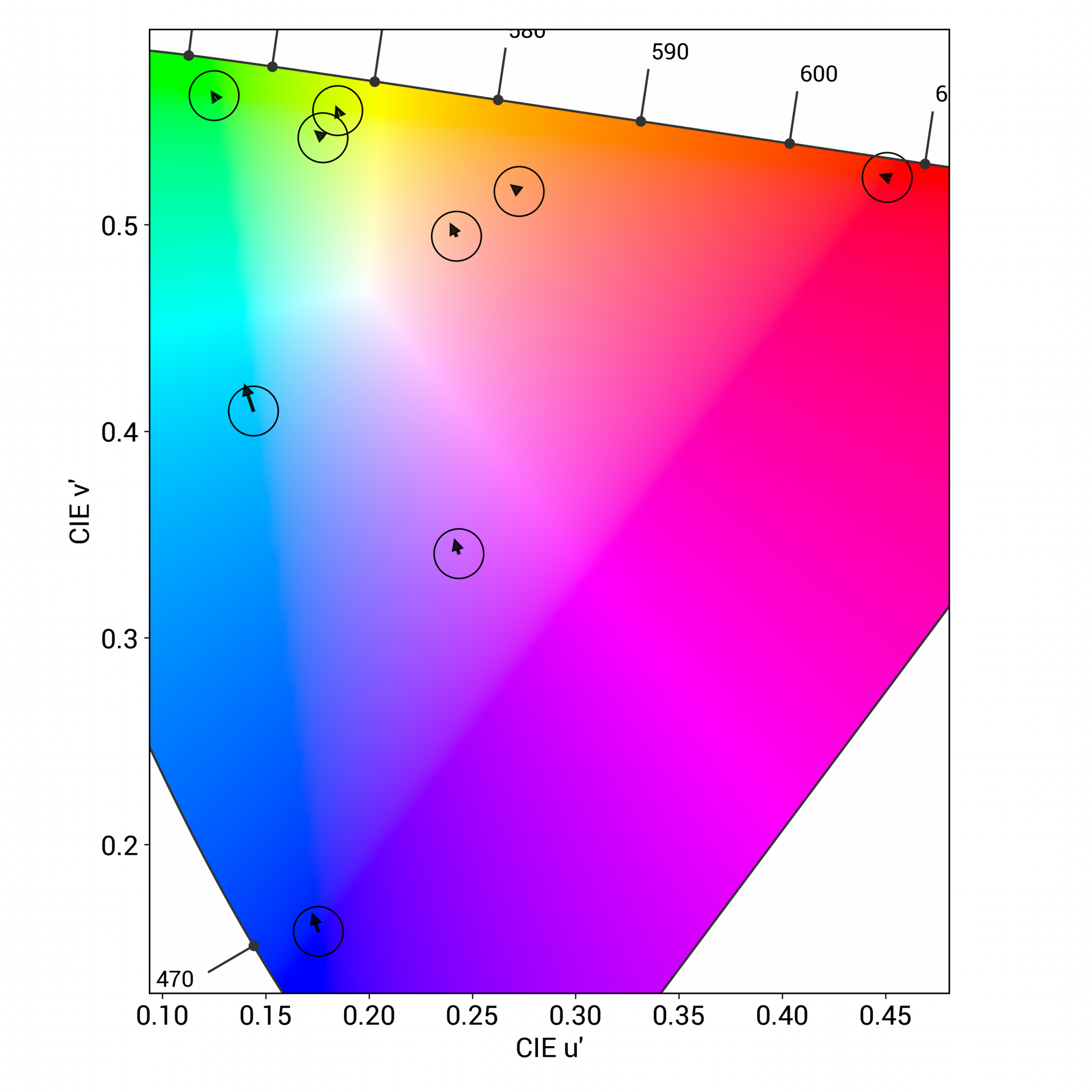 Apple iPhone 12 Pro Max Display review: Bigger and still near the top ...
