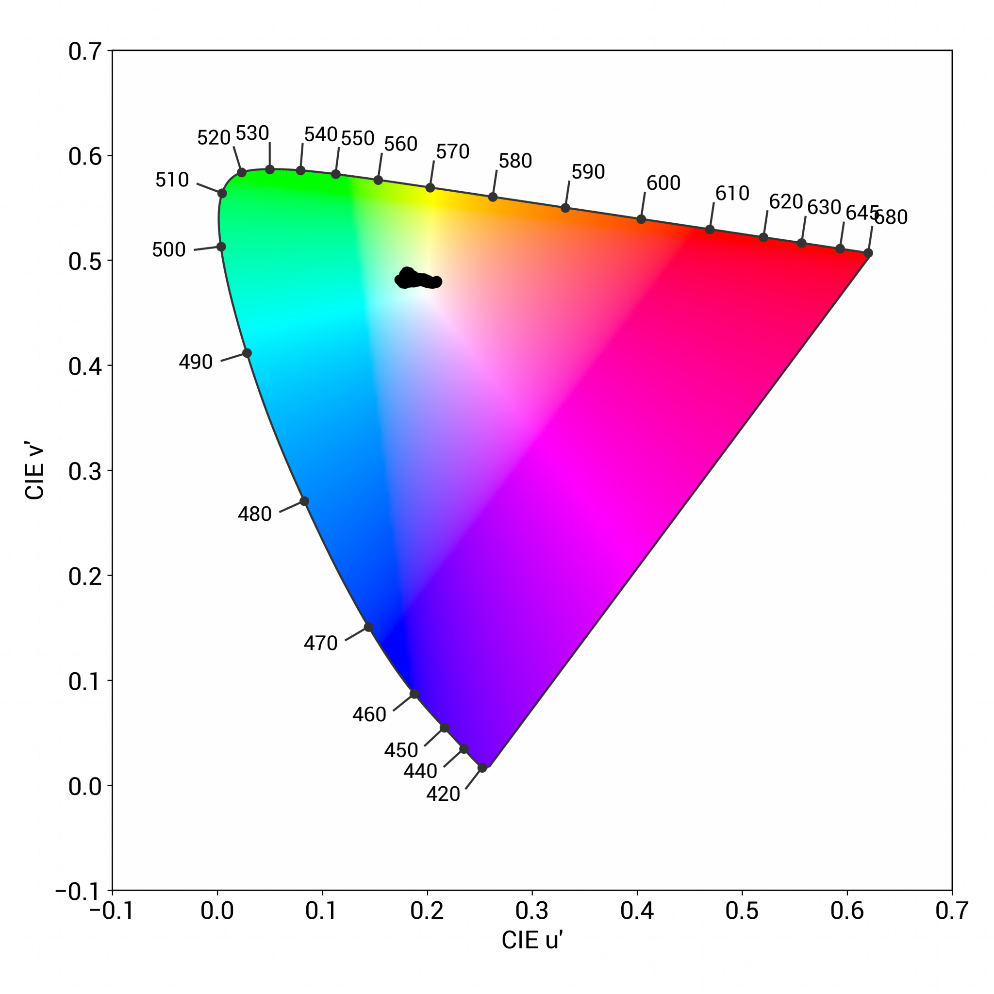 Apple iPhone 12 Pro Max Display review: Bigger and still near the top ...