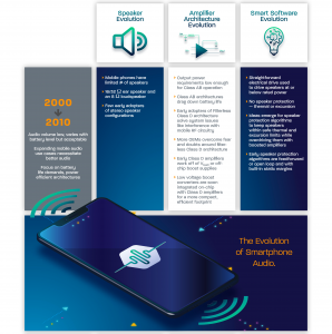 2000 to 2021: The evolution of smartphone audio playback - DXOMARK