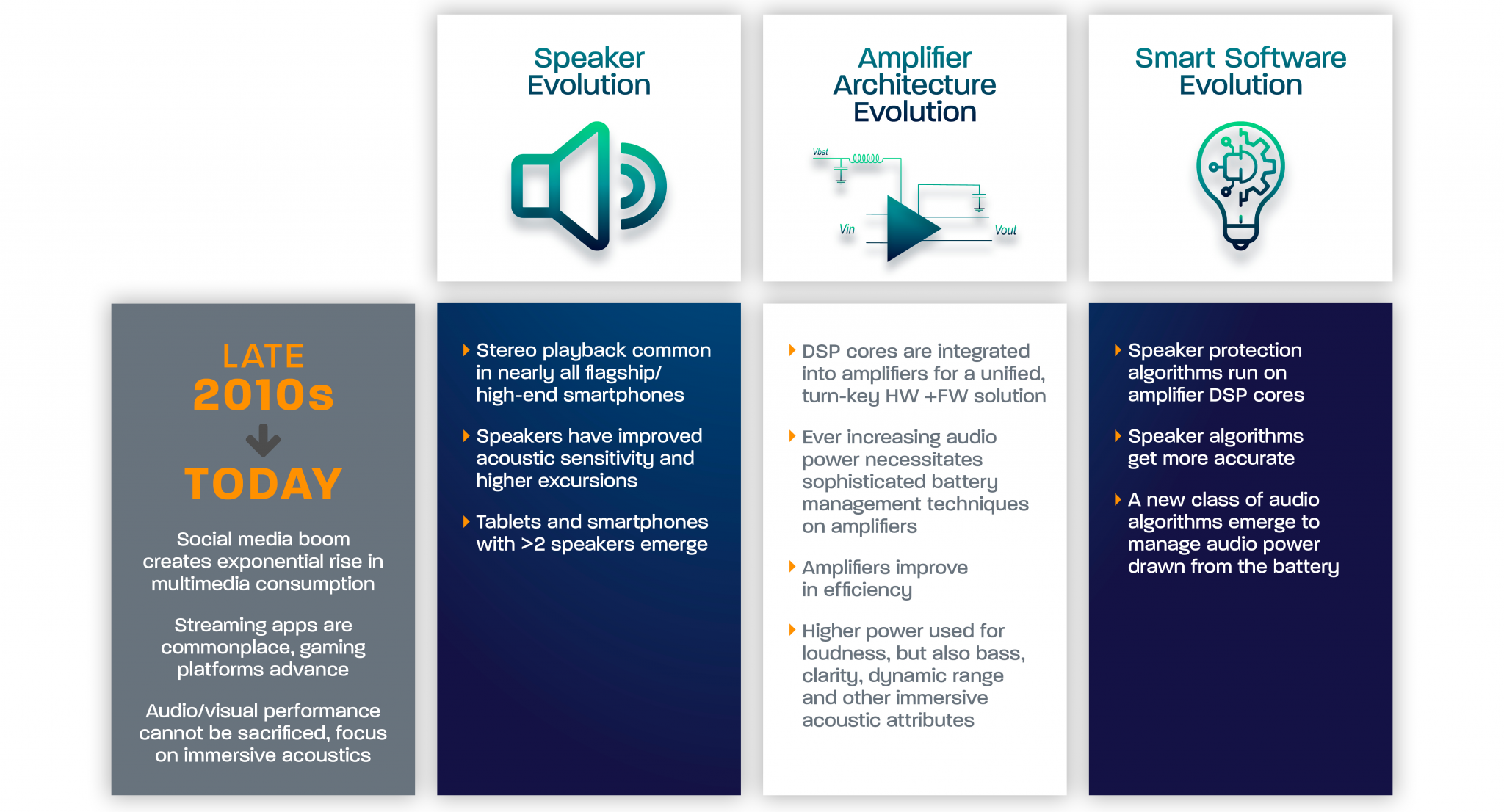 2000 to 2021: The evolution of smartphone audio playback - DXOMARK