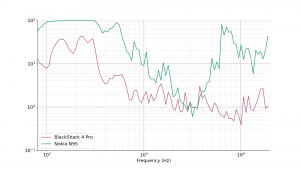 2000 to 2021: The evolution of smartphone audio playback - DXOMARK
