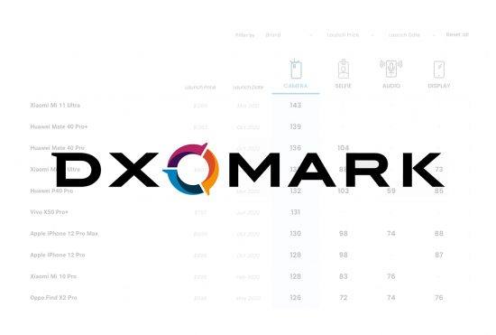 DXOMARK introduces price segmentation in rankings - DXOMARK